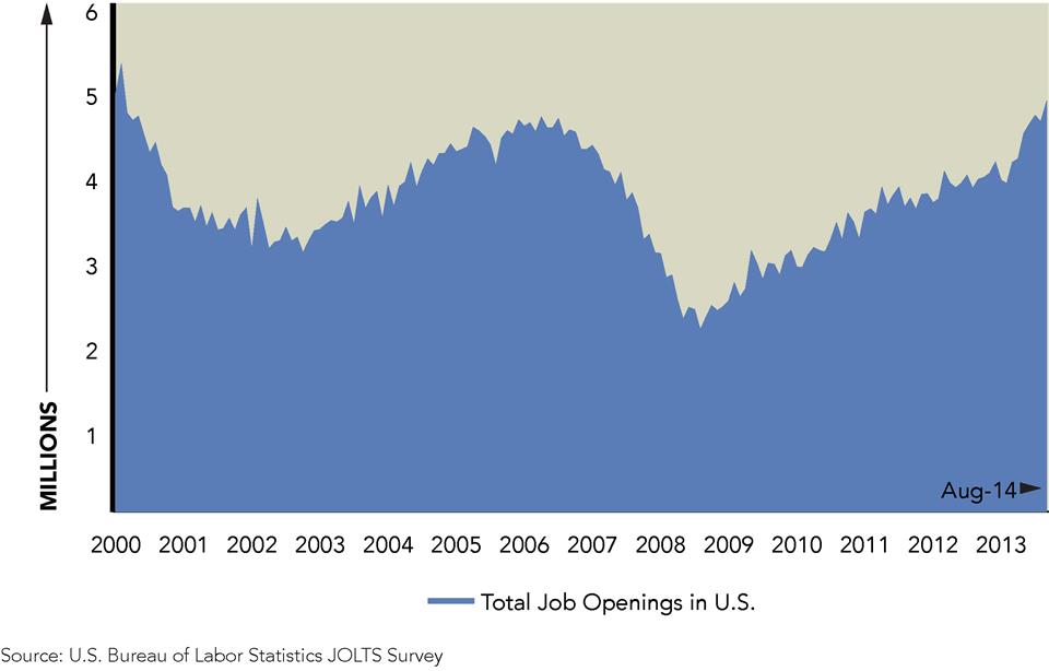 A Closer Look into the U.S. Job Market — Marquette Associates