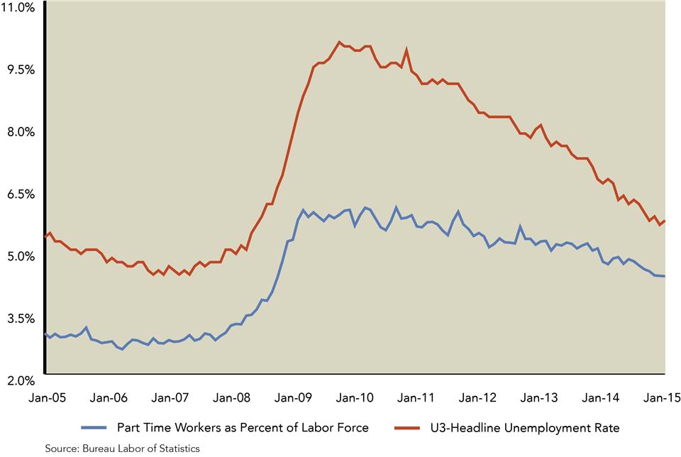 Emerging Trend in the Labor Force? — Marquette Associates