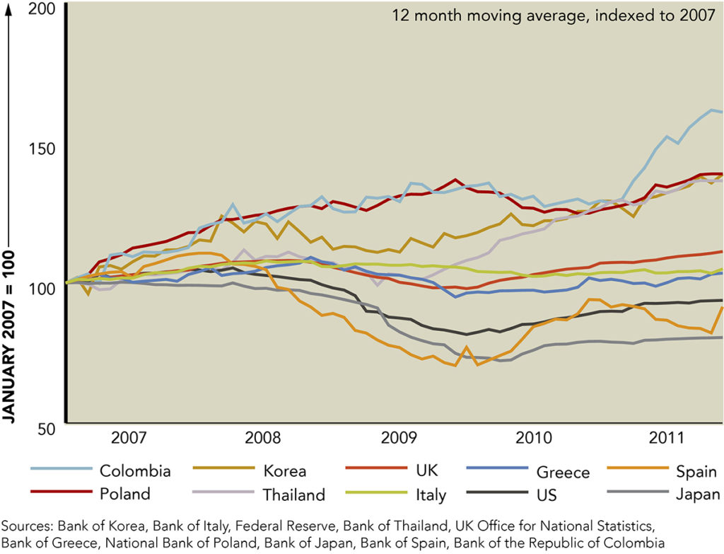 Trends in Tax Revenues — Marquette Associates