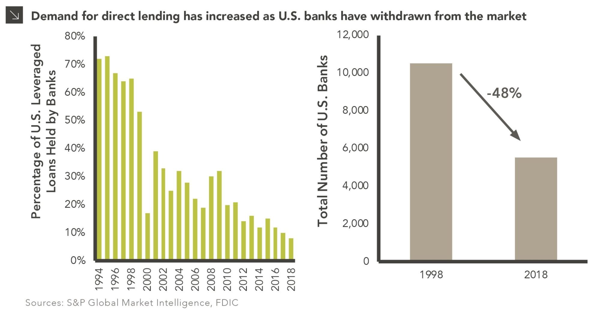 The Evolution Of Private Credit Marquette Associates the-evolution-of-private-credit-marquette-associates