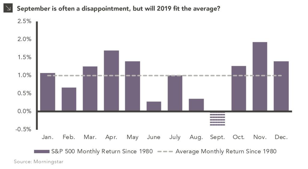 The Infamous September — Marquette Associates