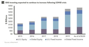 ESG-AUM-Continues-to-Grow2 — Marquette Associates