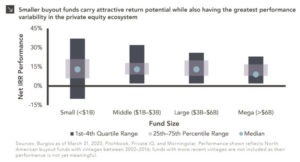What Is the Most Attractive Segment of the Private Equity Market ...