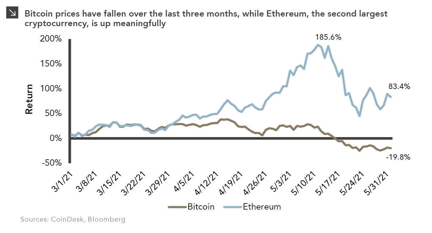 Volatility in Crypto — Marquette Associates