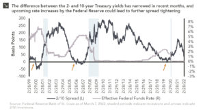 Research — Marquette Associates