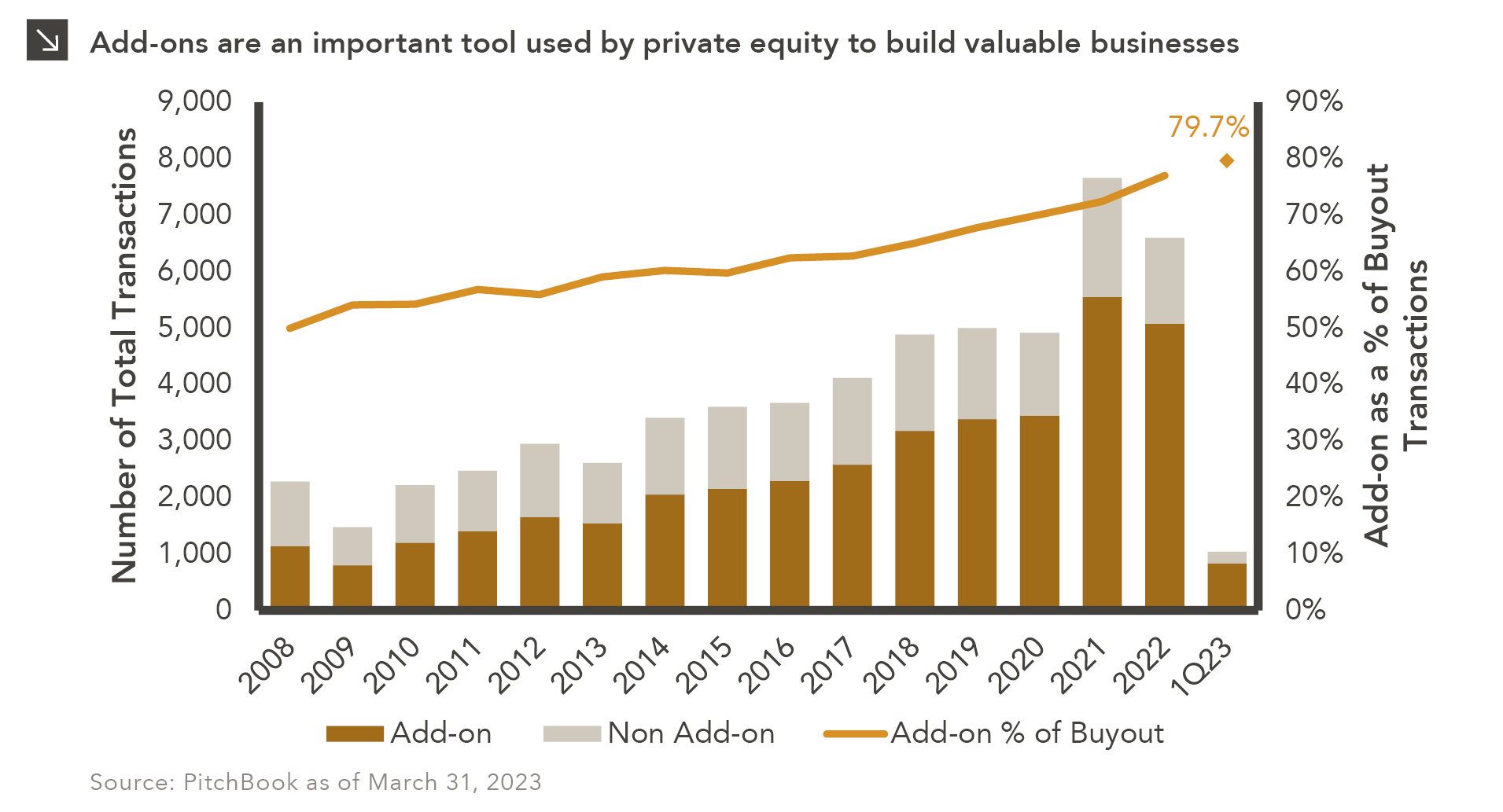 If They Build It, Buyers Will Come — Marquette Associates