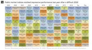 Research — Marquette Associates